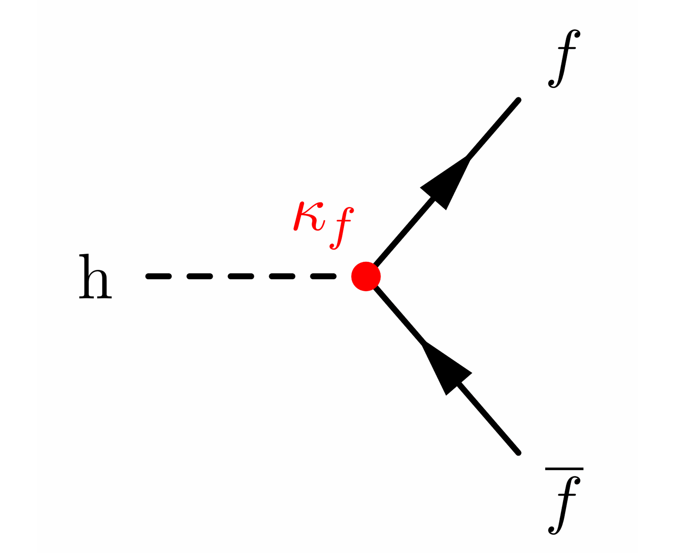 Higgs Decay Feynman Diagrams